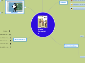 Clase Invertida - Mind Map